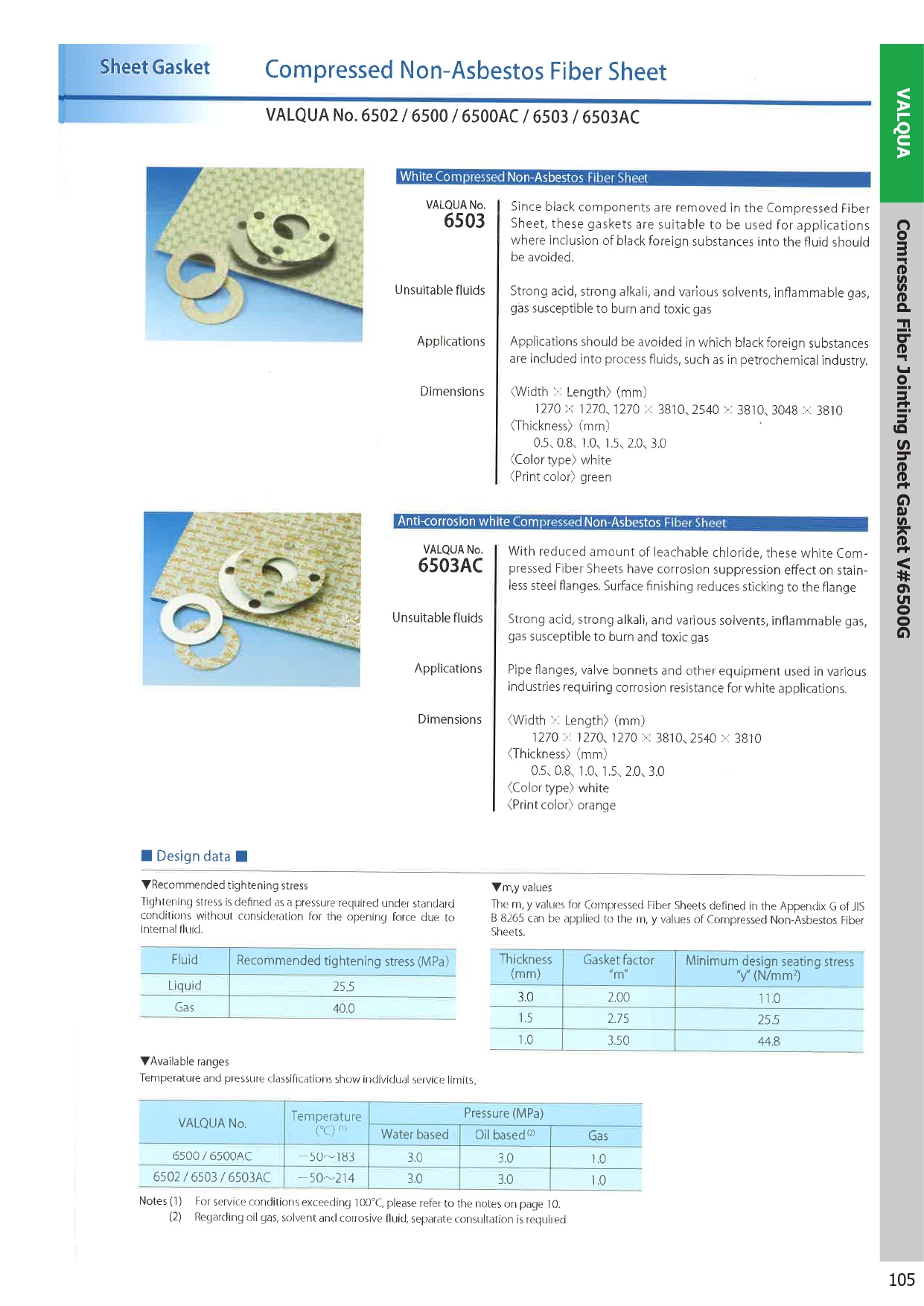 Compressed Non-Asbestos Fiber Sheet