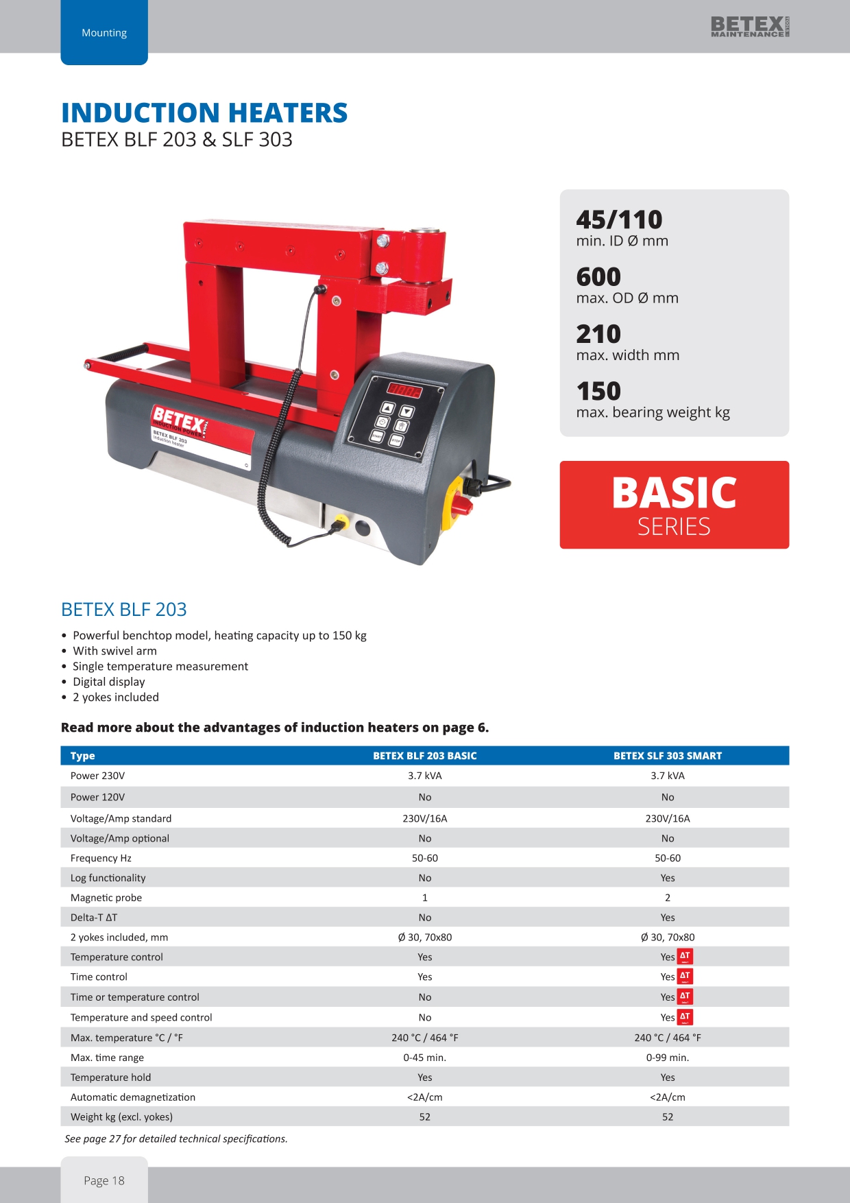 เครื่องฮีตลูกปืน Betex BLF-203,SLF-303